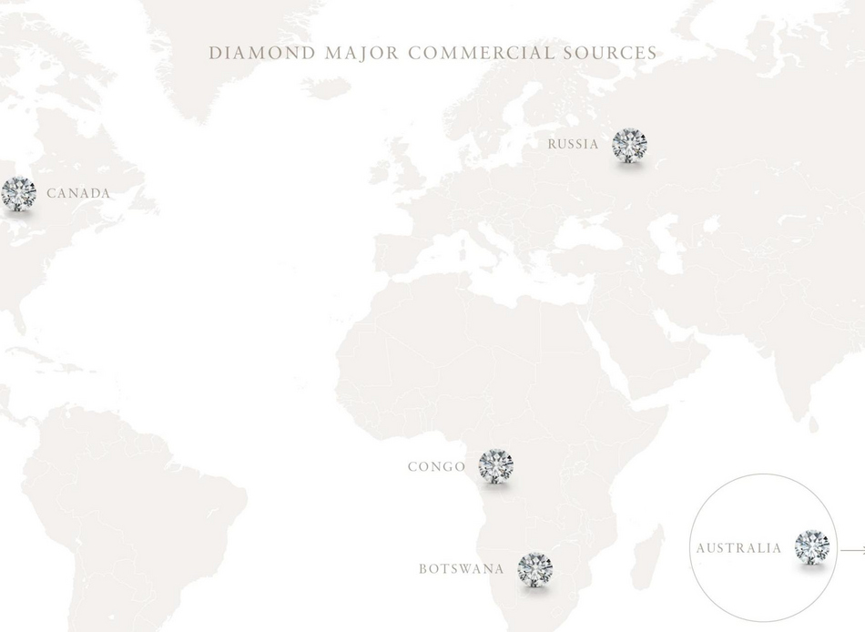 Gübelin - The Diamond